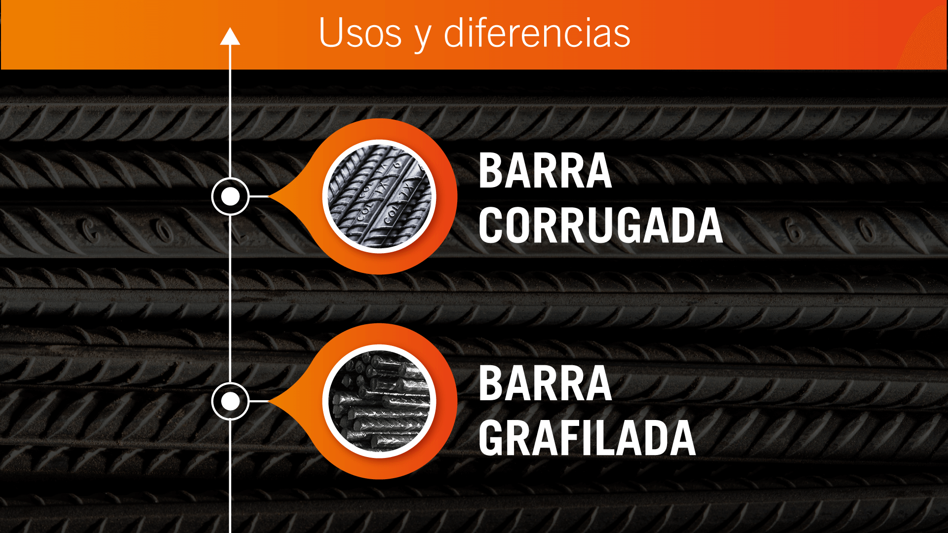 ¿Cuáles son las diferencias entre la barra corrugada y el grafil?